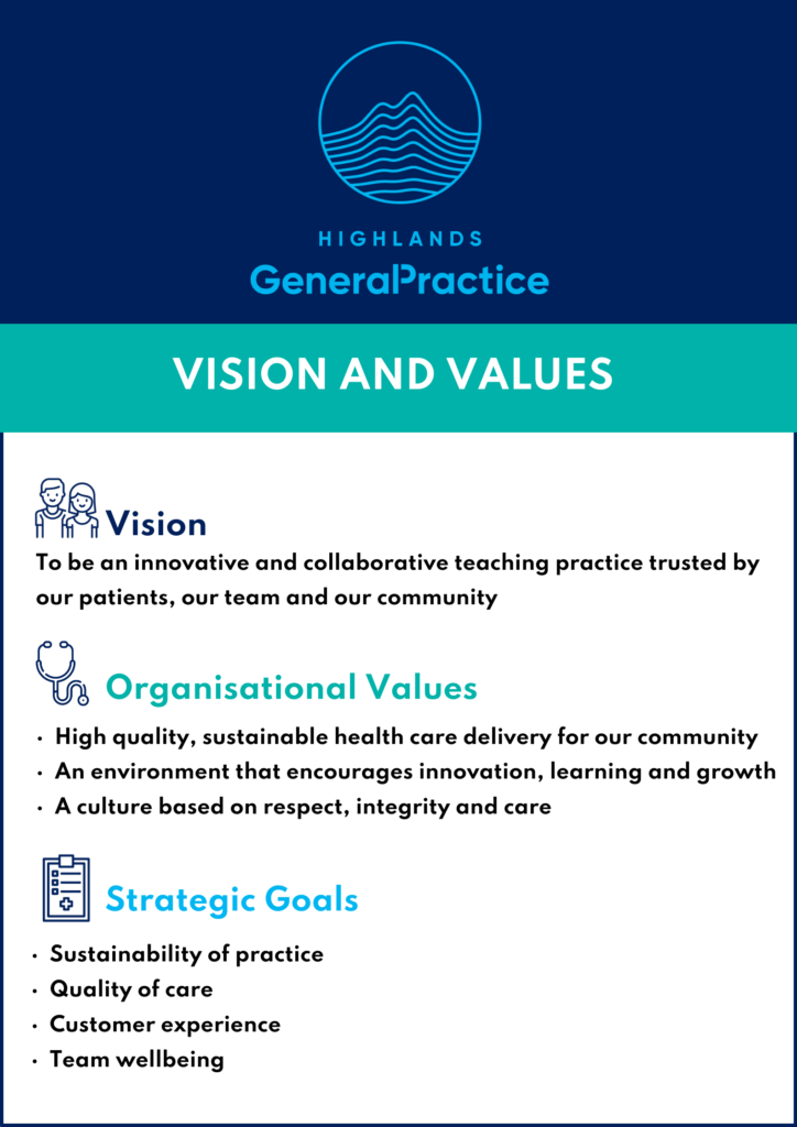 About Us - Highlands General Practice